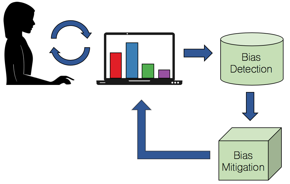 Projects | Georgia Tech Visual Analytics Lab