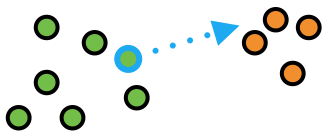 Projects | Georgia Tech Visual Analytics Lab