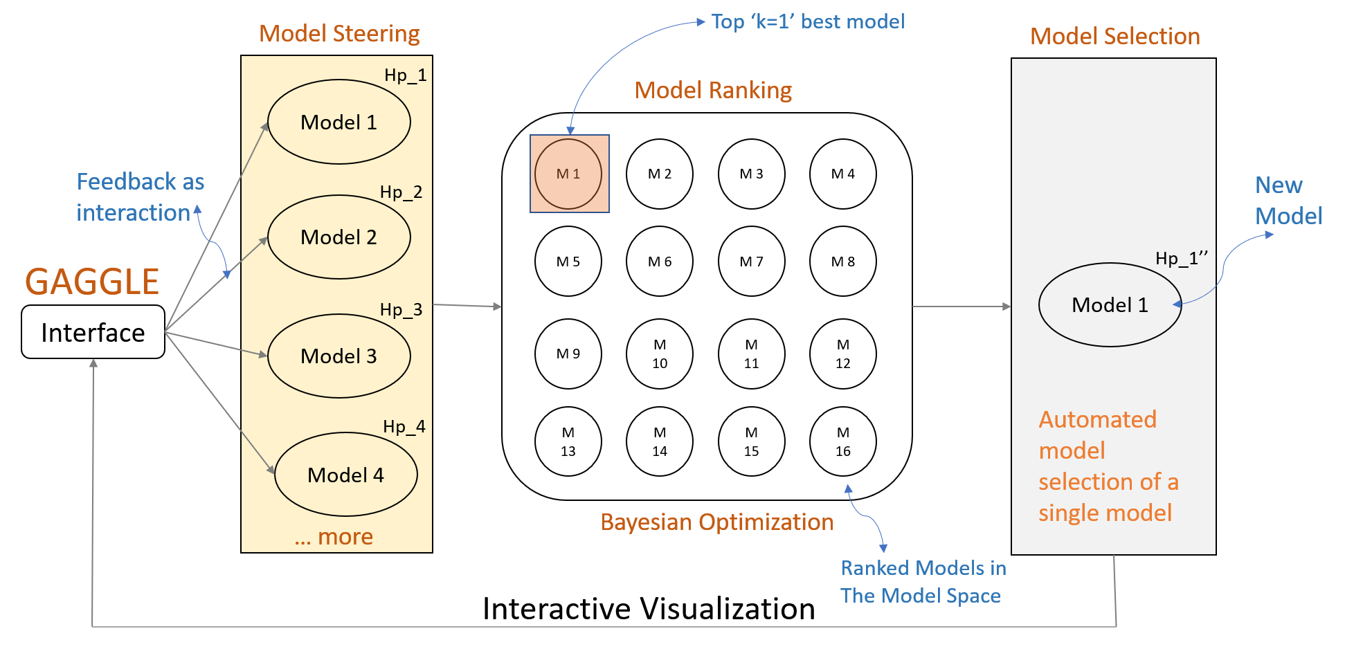 Projects | Georgia Tech Visual Analytics Lab