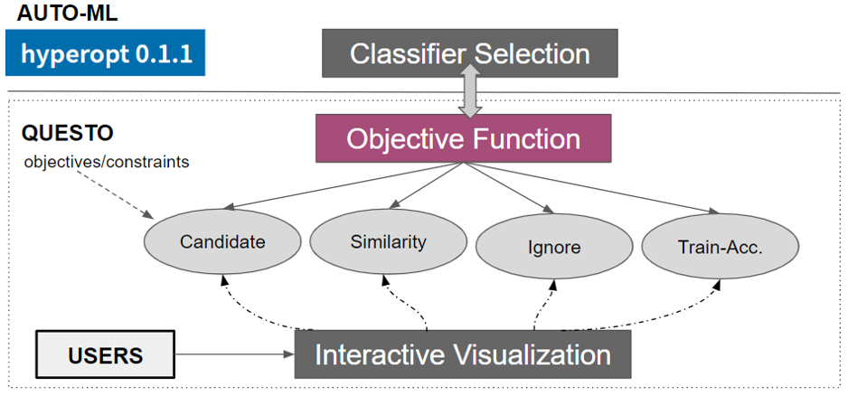 Projects | Georgia Tech Visual Analytics Lab