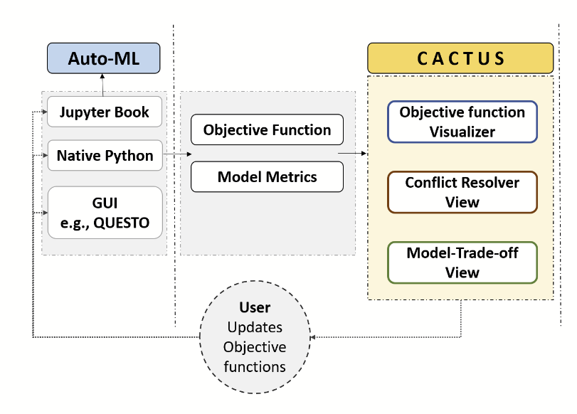 Georgia Tech Visual Analytics Lab