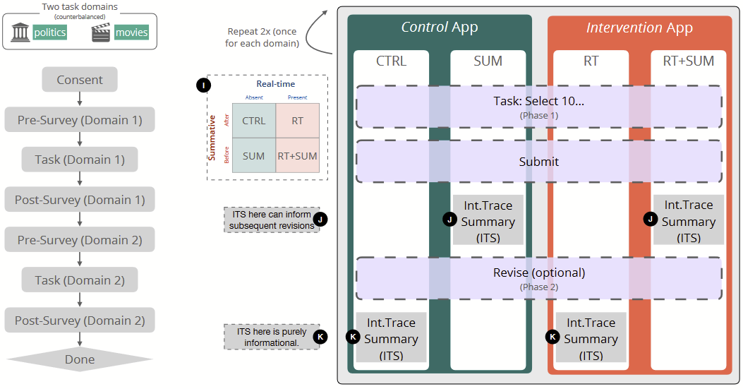 Georgia Tech Visual Analytics Lab