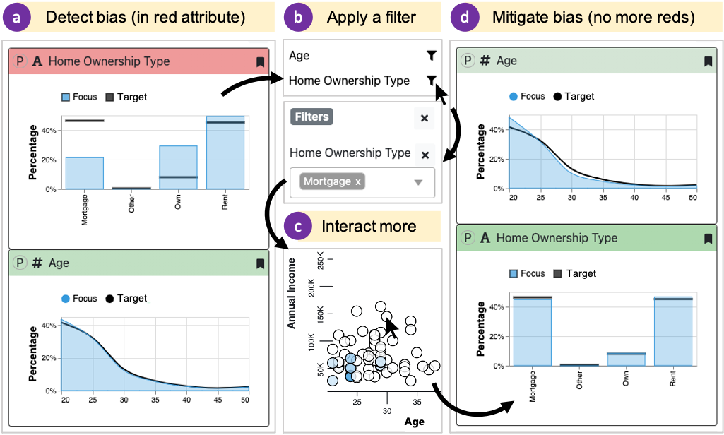 Georgia Tech Visual Analytics Lab