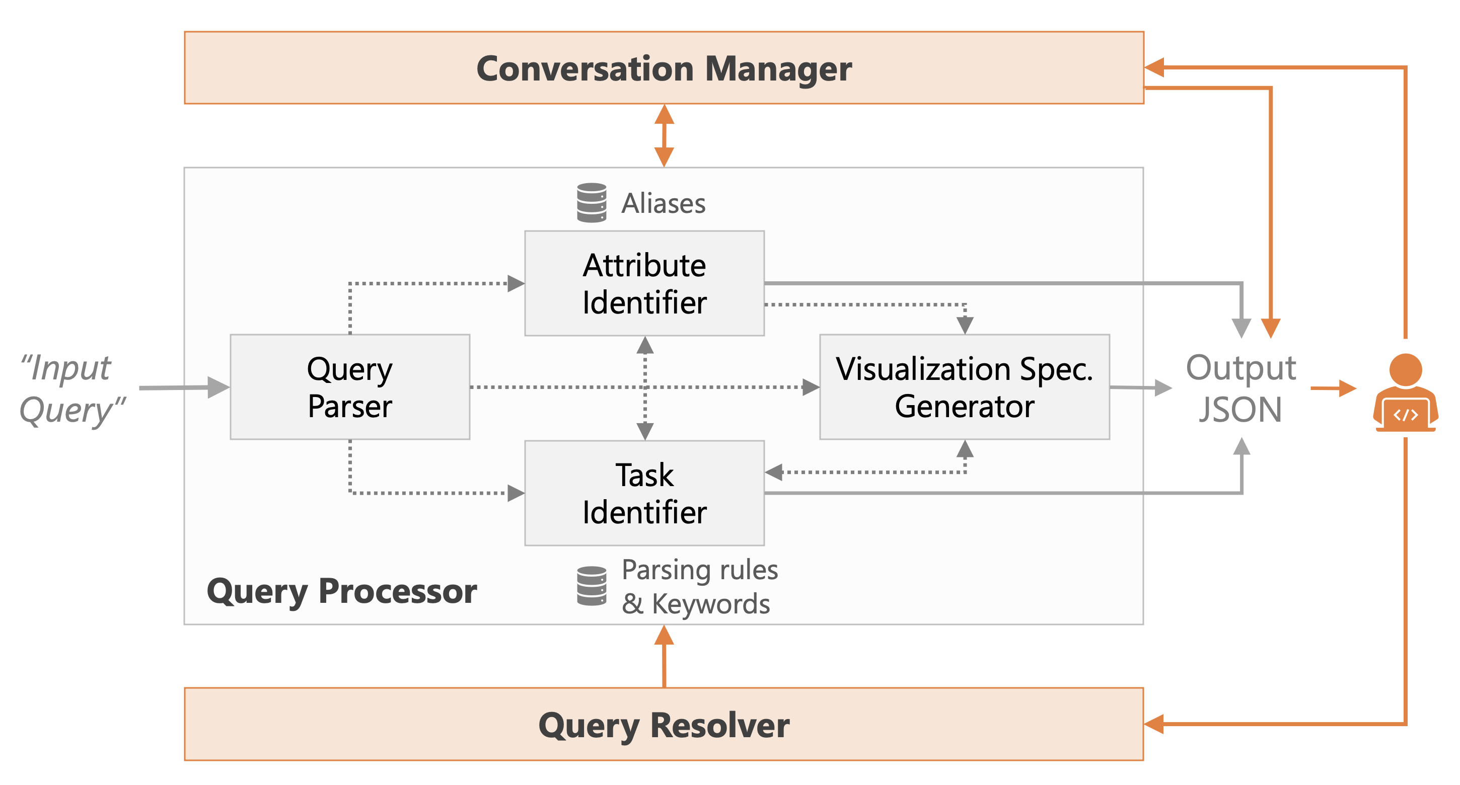 Georgia Tech Visual Analytics Lab