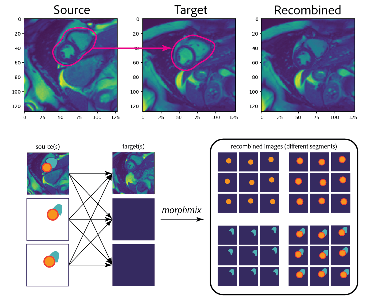 Georgia Tech Visual Analytics Lab
