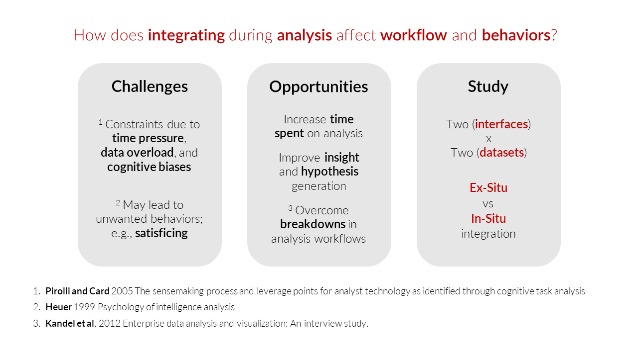 Georgia Tech Visual Analytics Lab