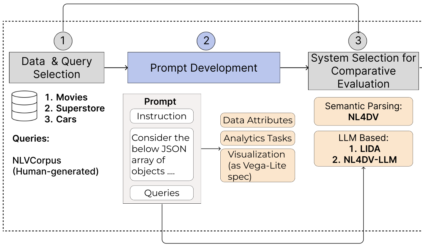 Georgia Tech Visual Analytics Lab