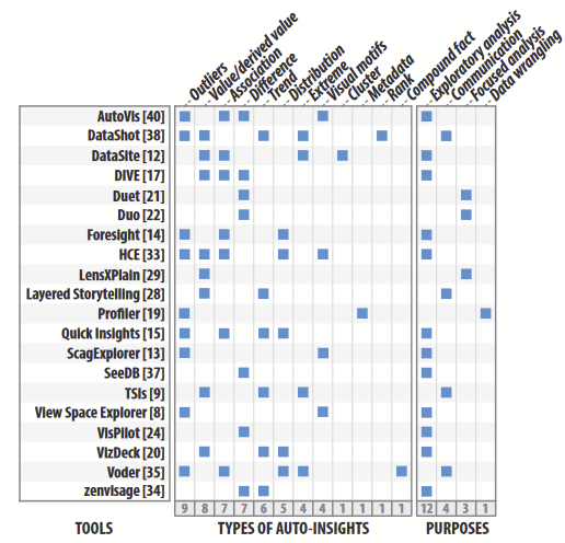 Publications | Georgia Tech Visual Analytics Lab