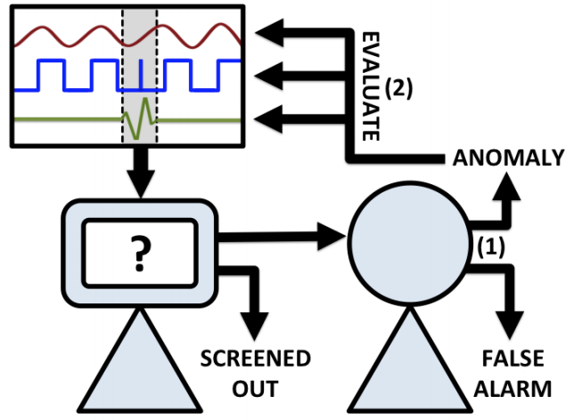 Georgia Tech Visual Analytics Lab
