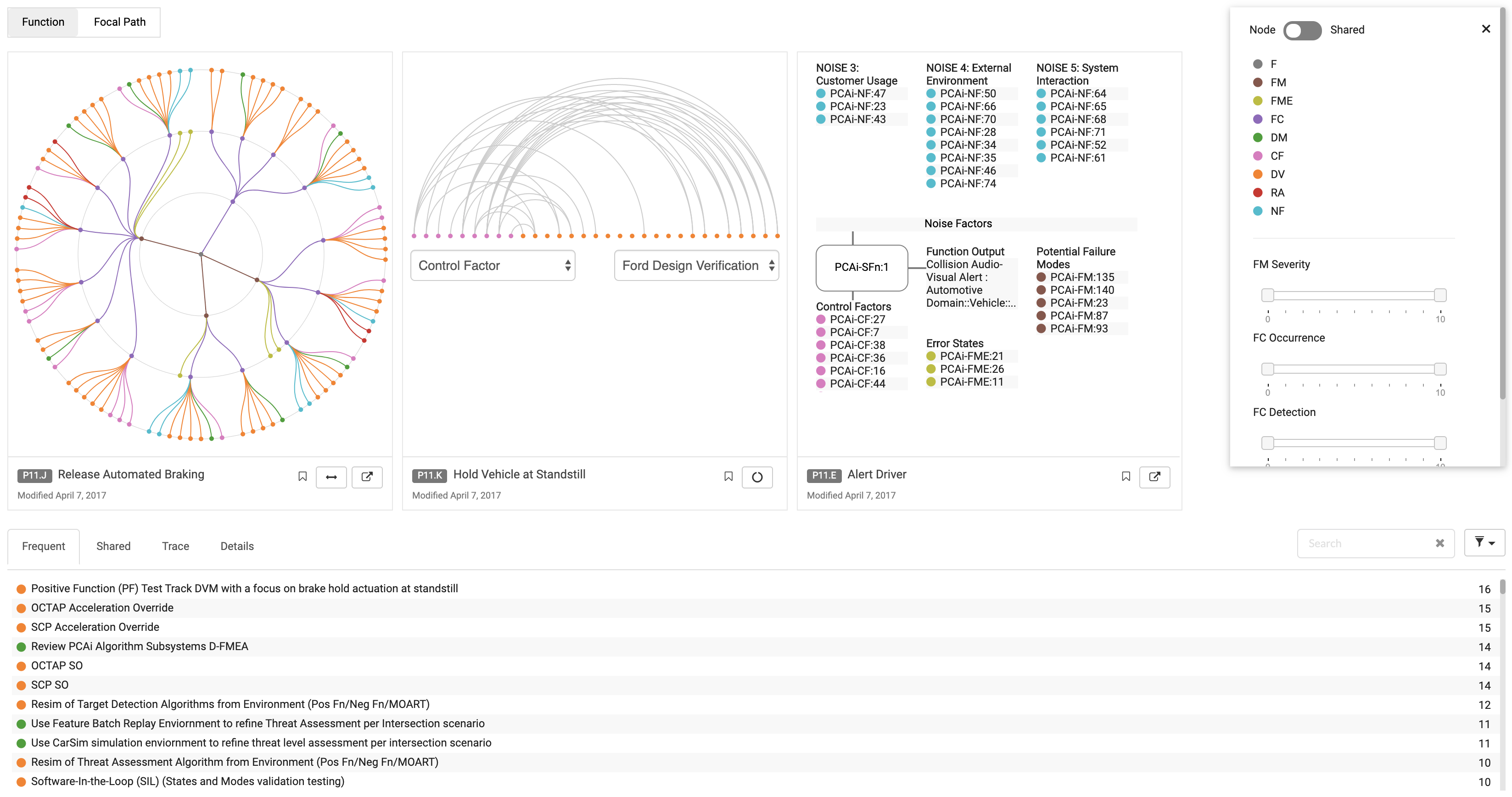 Automotive VA | Georgia Tech Visual Analytics Lab