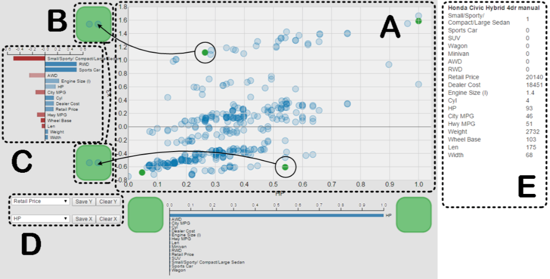 Georgia Tech Visual Analytics Lab