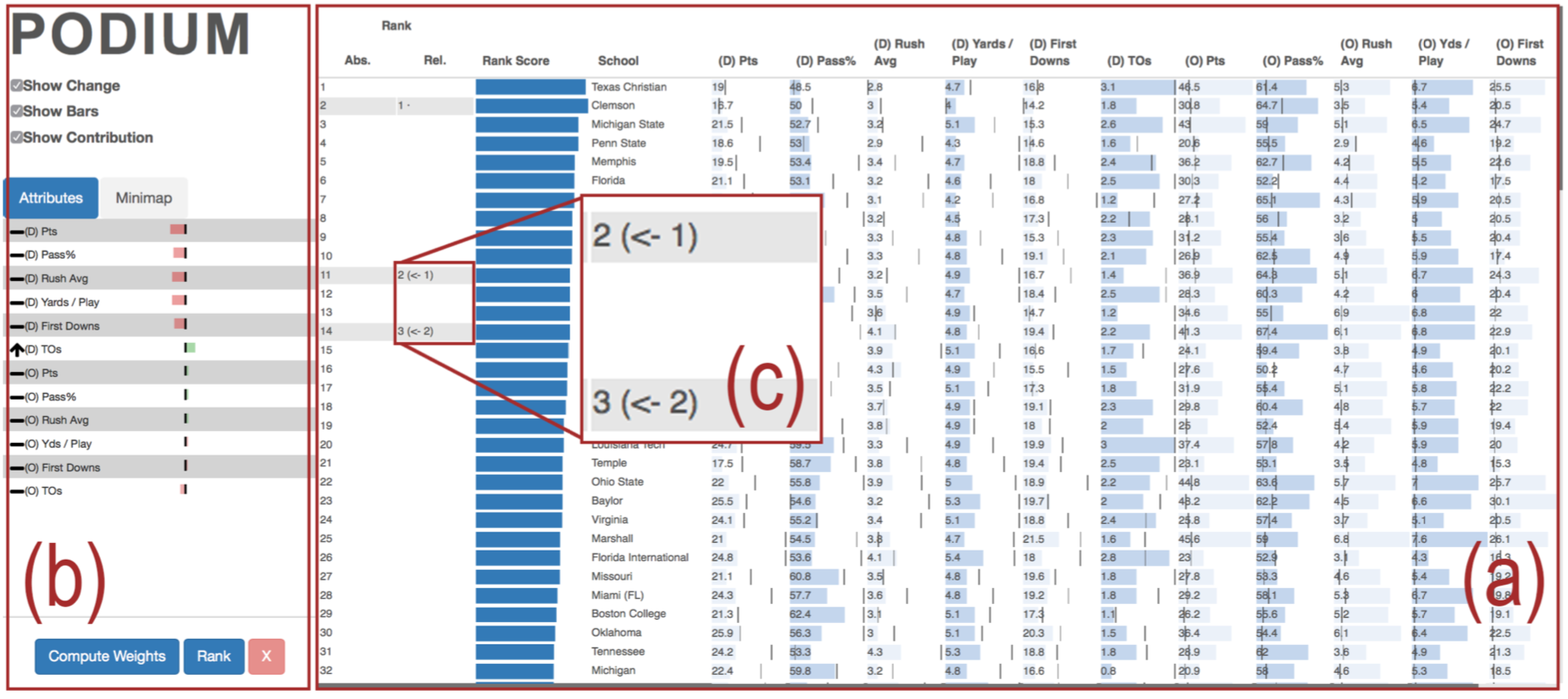 Publications | Georgia Tech Visual Analytics Lab