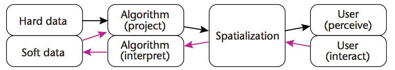 Georgia Tech Visual Analytics Lab