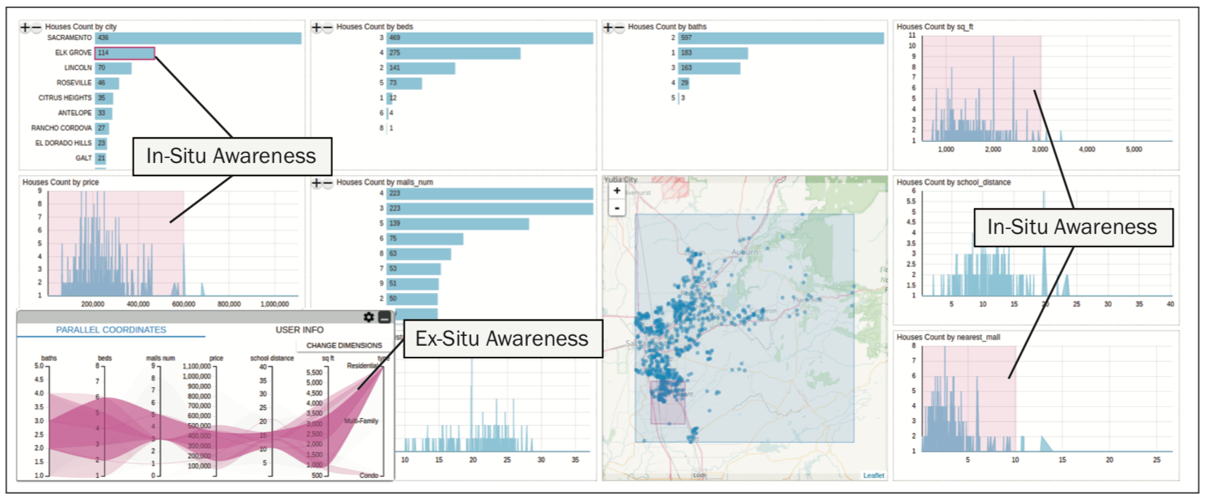 Publications | Georgia Tech Visual Analytics Lab