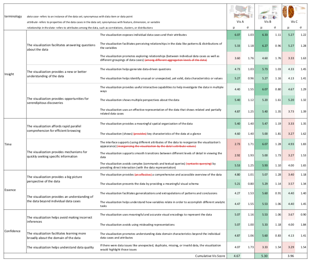 Publications | Georgia Tech Visual Analytics Lab